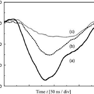 Typical Output Waveform For Mm Gap Distance Download Scientific Diagram