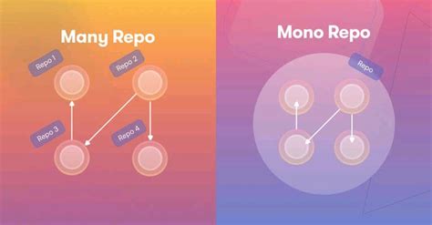 ankit kanyal posted on linkedin