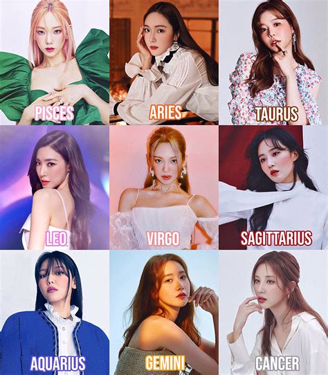 Twice Member Zodiac Signs
