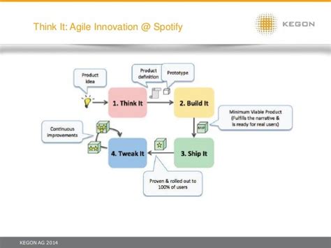 Design Thinking And Agile Innovation Workshop