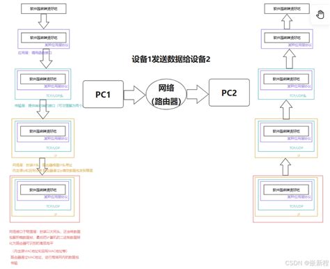 Day12（网络编程基础）网络协议头分析 Csdn博客