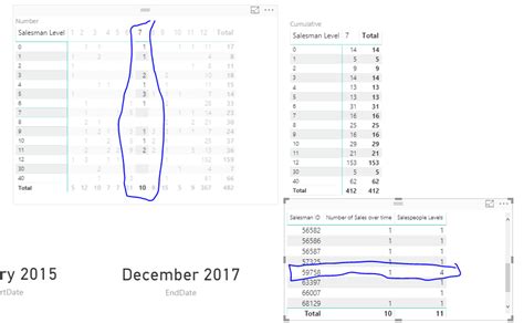 reverse cumulative sum page 2 dax calculations enterprise dna forum