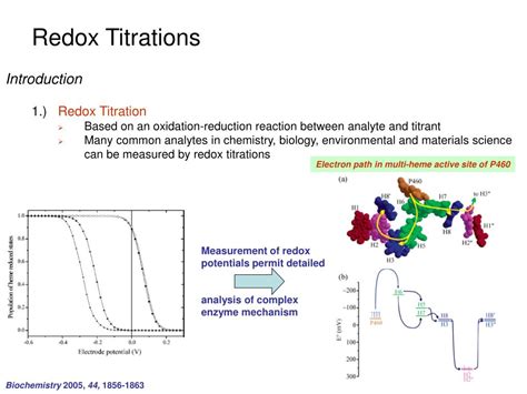 Ppt Redox Titrations Powerpoint Presentation Free Download Id3080571