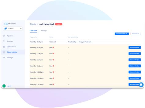Data Observability