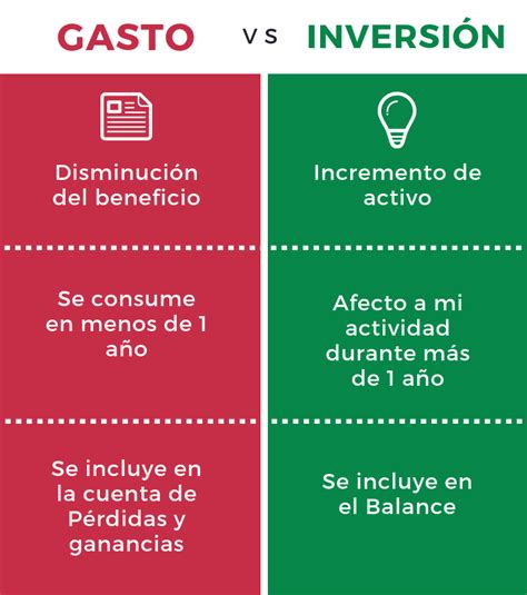 Diferencias Entre Costo Gasto E Inversi N By Gianina Sandoval Hot Sex