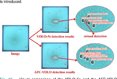 Figure 10 From Coating Defect Detection Method Based On Data