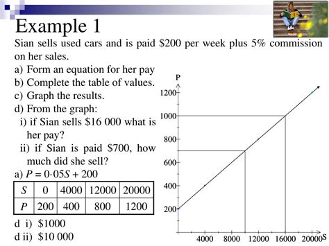 PPT Linear Functions PowerPoint Presentation Free Download ID 3053382