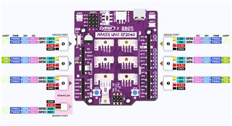 Cytron Maker Uno Rp Simplifying Robotics With Raspberry Pi Rp