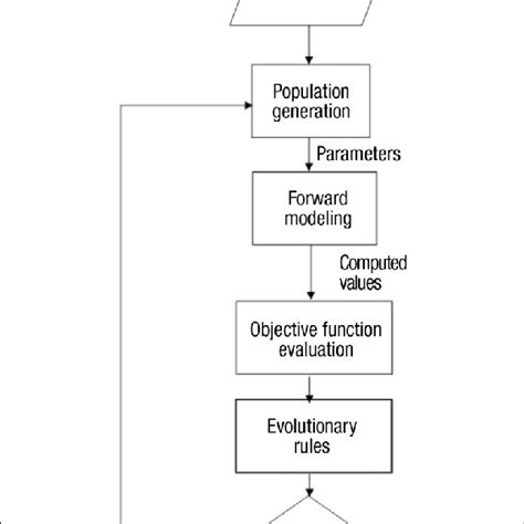 Schematic Of Ga Inversion Download Scientific Diagram