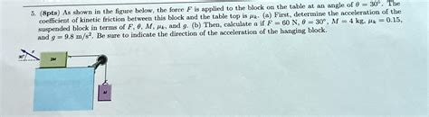 5 8pts As Shown In The Figure Below The Force F Is Applied To The Block