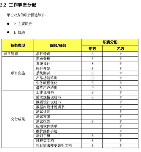产品经理之sop、sow等名词解释 Csdn博客