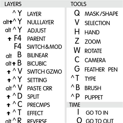 Aftereffects Ref Hotkeys Wind