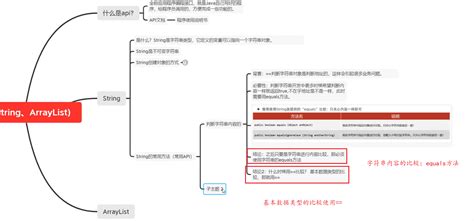 常用api（string、arraylist） Csdn博客
