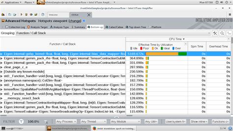 mnist standalone spark on training valueerror when using replicas