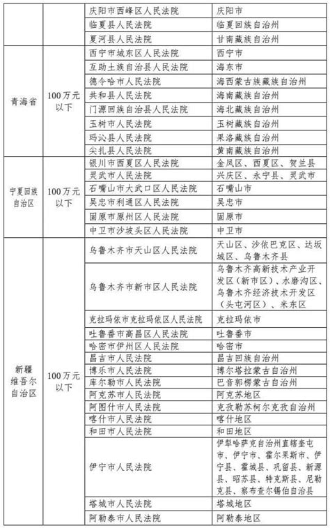 最高人民法院发布《关于第一审知识产权民事、行政案件管辖的若干规定》及配套文件 网推所
