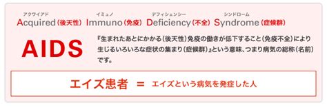 世界エイズ研究予防財団 日本事務所｜エイズとは？｜エイズについてこれだけは知っておきたいこと