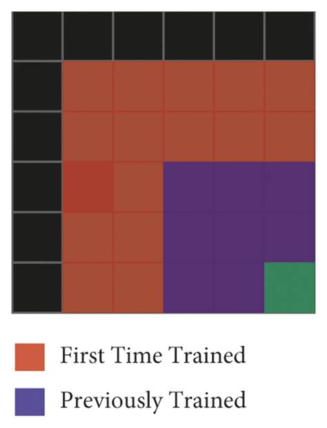 application of hsp dqn algorithm to minigrid empty 8 × 8 v0