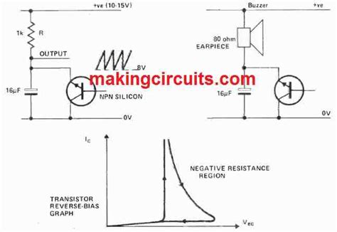 Simple Oscillator Circuits Making Easy Circuits