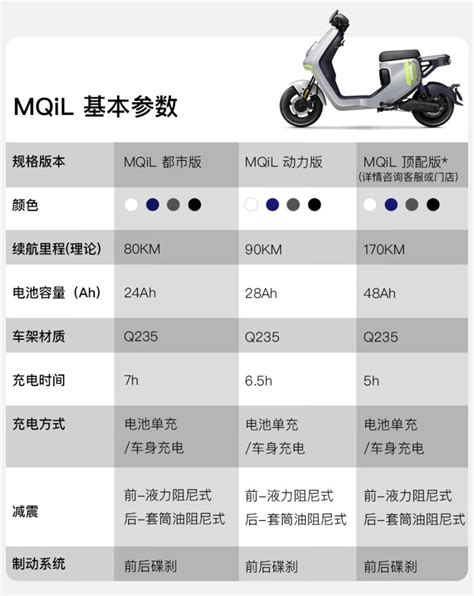小牛电动自行车 Mqi L 发布：48v 242848ah 锂电，4999 元起搜狐汽车搜狐网