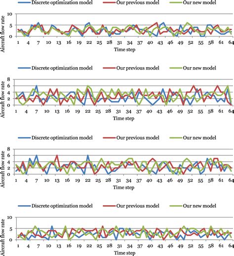 Figure 6 From A New Traffic Flow Control Method For Terminal Control