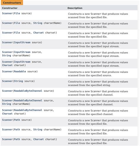 Java의 Scanner와 Bufferedreader