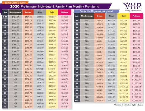 Valley Health Plan Imk