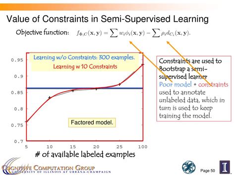Ppt Constrained Conditional Models Learning And Inference In Natural