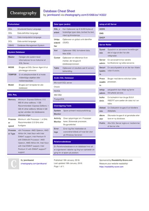Database Cheat Sheet By Janniksand Download Free From Cheatography