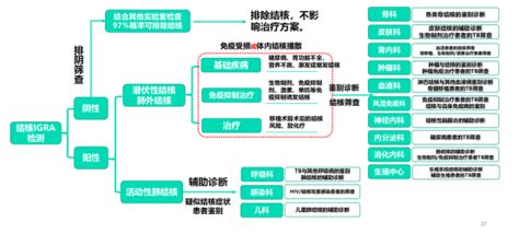 新技术T SPOT检测让结核菌无处遁形 潜江市中心医院