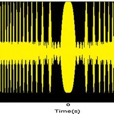 Dual Linear Chirped Microwave Waveform With Center Frequency Of GHz