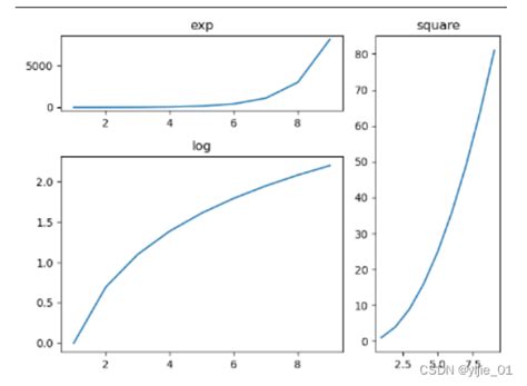 深度学习 Matplotlib语法介绍connectionstyle Csdn博客