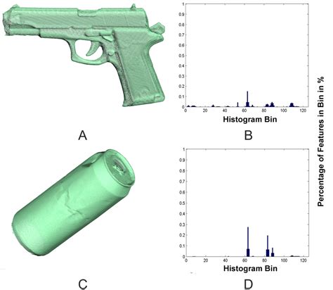 Distinct Surfaces Generate Distinct Histogram Manifestations A Pistol