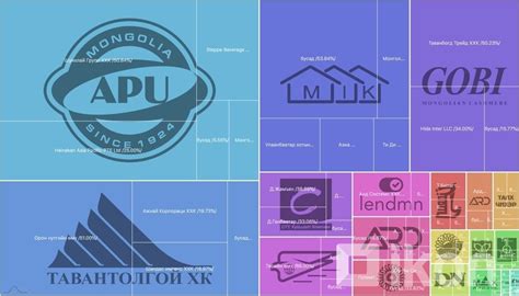 ИНФОГРАФИК Монголын хөрөнгийн биржийн ТОП 20 индексийн зах зээлийн