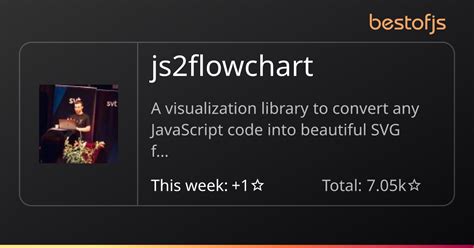 Best Of Js • Js2flowchart