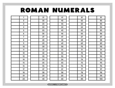 List Of Roman Numerals 1 To 1000