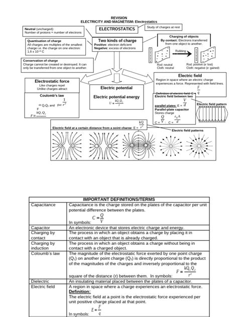 Electrostaticsnotes Pdf Electric Charge Electricity