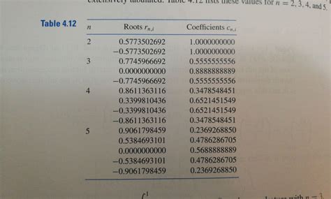 Solved Numerical Integration Here Is The Table For Wi