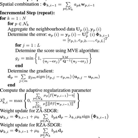 Transient Network Msd Curves And Comparison Of Proposed Algorithms With