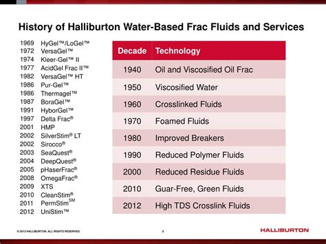 Ppt Unistim ™ Hydraulic Fracturing Fluid System A Universal High Tds