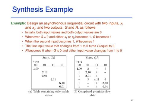 Ppt Asynchronous Sequential Circuits Powerpoint Presentation Free