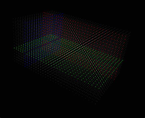 C Slicing A D Image Stack Overflow