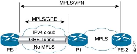 L3vpn Configuration Guide For Cisco Ncs 5500 Series Routers Ios Xr