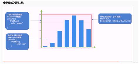 Echarts 柱状图echarts柱状图 Csdn博客