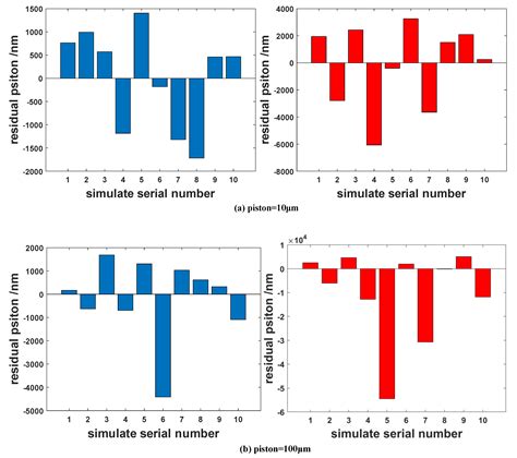 coarse phasing detection using multiwavelength wavefront