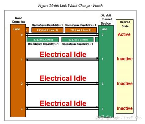 译文 PCI Express Technology 3 0Chapter 14 Link Initialization