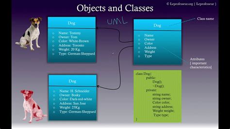 ⨘ Software Engineering 5 Object Oriented Concepts Objects And Classes Youtube