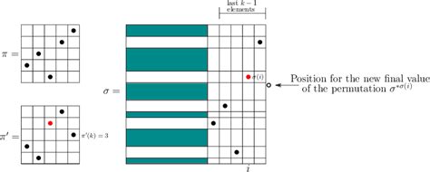 figure 4 from the feasible regions for consecutive patterns of pattern