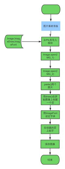 免费python流程图免费python流程图模板processon思维导图流程图