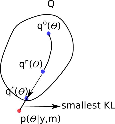 Dynamic Causal Modelling Dcm Dcm Neural Mass Models And Bayesian