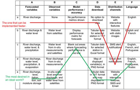 Example Only Part Of Strategy Generation Table Used To Generate